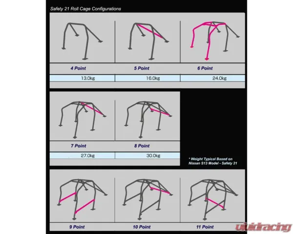 Cusco Safety 21 4-Point 2-Passenger Roll Cage Subaru WRX | STI 2008-2014 692 270 C20 | Vivid Racing