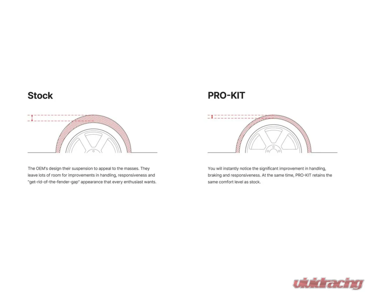 Eibach Pro-Kit Performance Set of 4 Springs Audi A3 | S3 | RS3 2015-2025 | E10-15-021-13-22