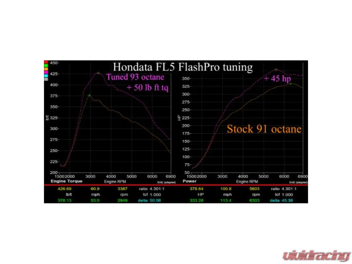 Private Label Mfg - PLM Hondata FlashPro CARB Honda Civic Type R FK8 ...