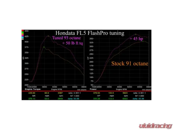 Private Label Mfg - PLM Hondata FlashPro CARB Honda Civic Type R FK8 | FL5 2017+ for 2017-2024 ...