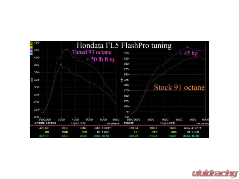 PLM Hondata-FP-Other-CARB FlashPro CARB - Private Label Mfg